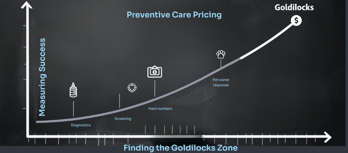Preventive Care Pricing: How to Find the 'Goldilocks Zone' - The Vetiverse